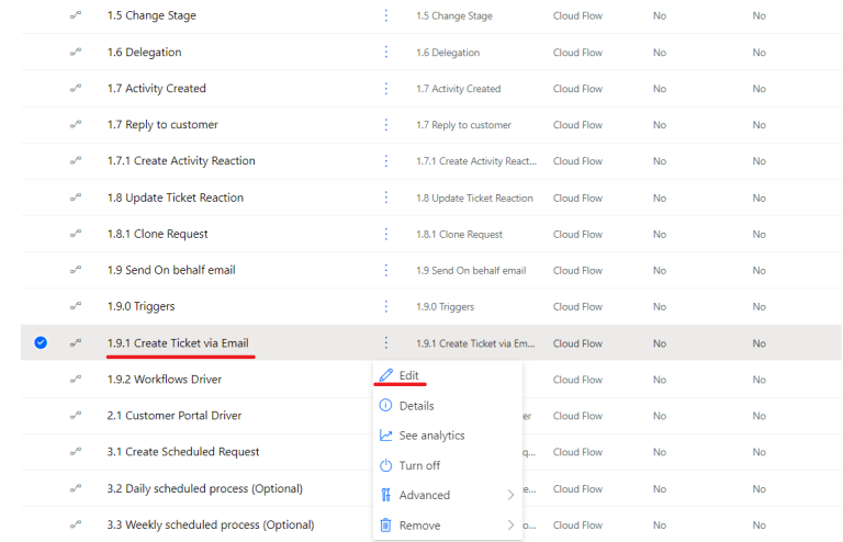 How to Create Ticket via Email: The Complete Guide - SteadyPoint