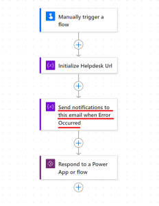 How to Create Ticket via Email: The Complete Guide - SteadyPoint